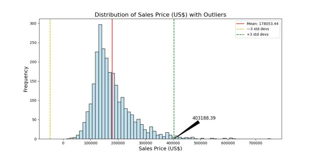 Spotting the Exception: Classical Methods for Outlier Detection in Data ...