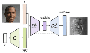 A Technical Introduction to Stable Diffusion - MachineLearningMastery.com