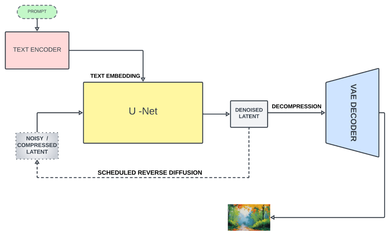Inpainting and Outpainting with Stable Diffusion ...