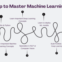A Roadmap for Your Machine Learning Career - MachineLearningMastery.com