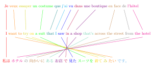 A Gentle Introduction to Multi-Head Attention and Grouped-Query ...