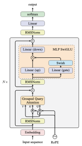 Linear Layers and Activation Functions in Transformer Models ...