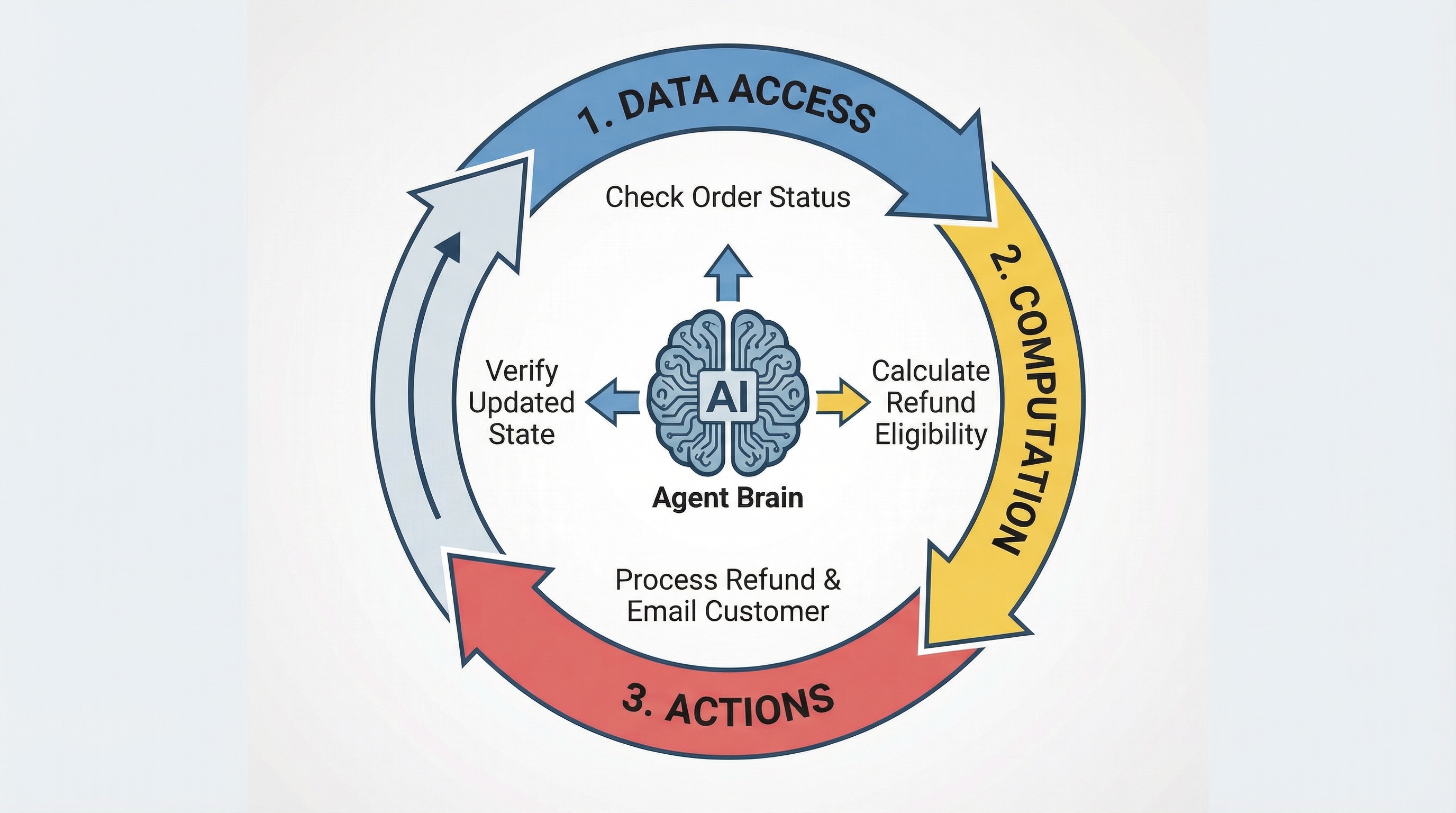 Mastering LLM Tool Calling: The Complete Framework for Connecting Models to the Real World ...